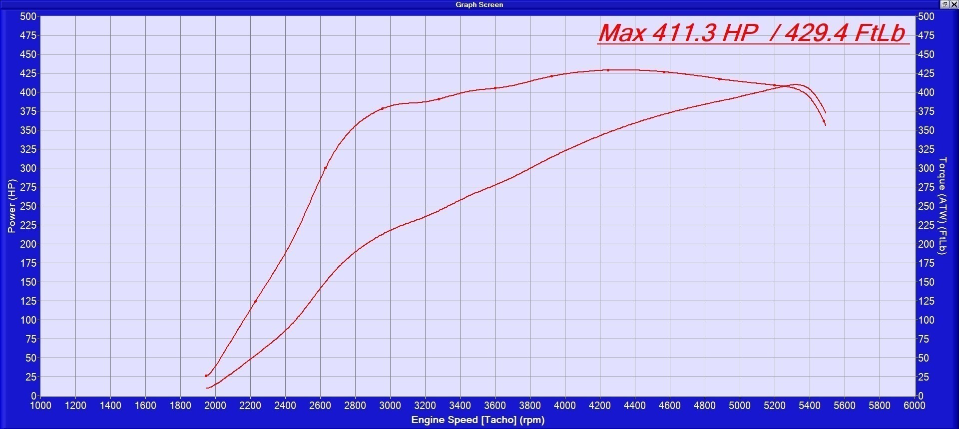 Toyota Tundra 5.7L Supercharged Stage 3 | 411 whp 429 ft.lbs! - MGI ...
